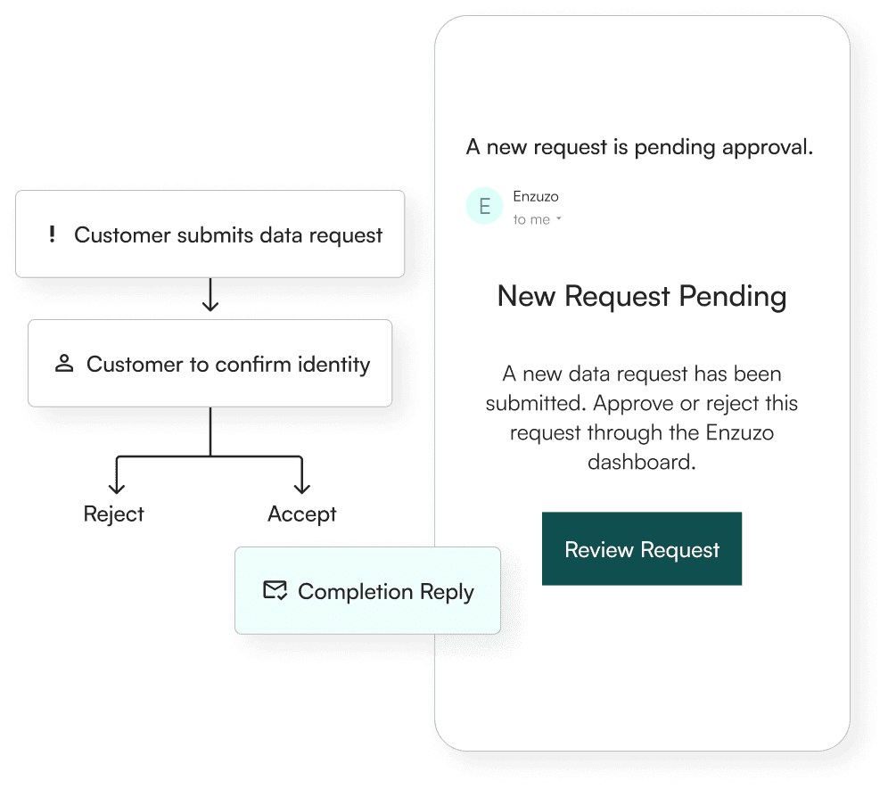 data-privacy-compliance-software-for-mobile-and-web-apps